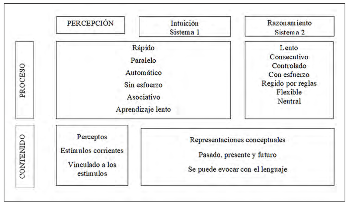 Revista El Dolor - Sesgos cognitivos en el dolor crónico no oncológico.